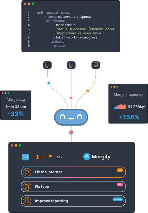Mergify - CI/CD pipeline optimizer